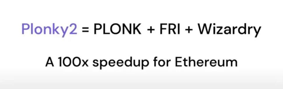 Polygon Zero : 最高效的 ZK-Rollup - Foresight News