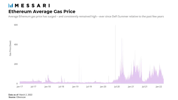 Polygon：ZK 扩容的「多面手」 - Foresight News