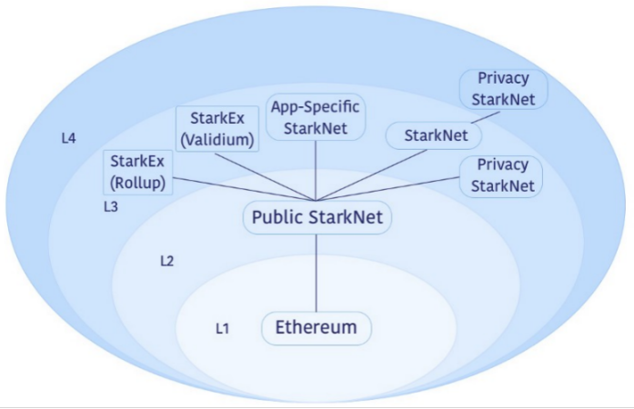 从Layer2到Layer3，中间发生了什么？ - Foresight News