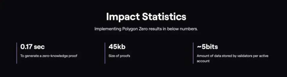 Polygon Zero : 最高效的 ZK-Rollup - Foresight News