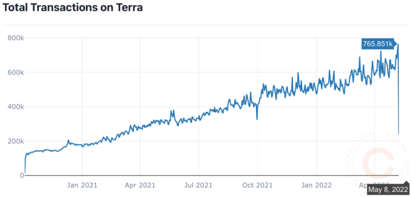 Terra 的兴衰史 - Foresight News