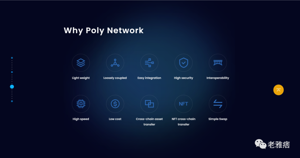 Poly Network: 互操作即服务 - Foresight News