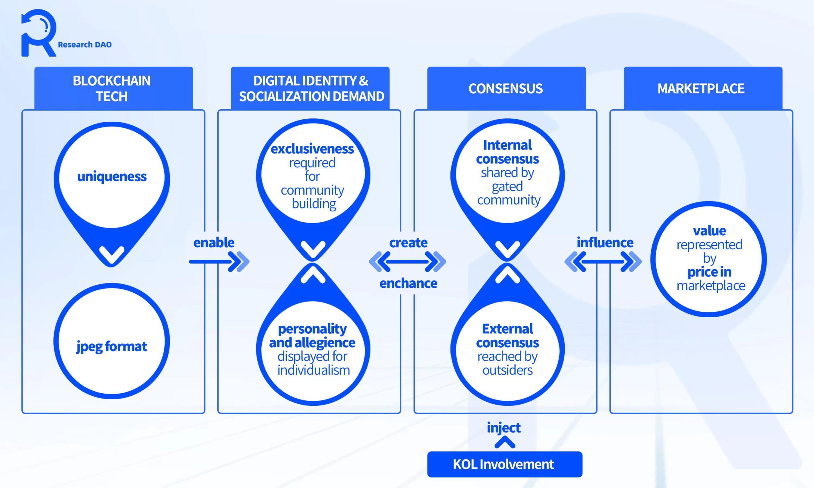 The NFT Product Report (Part 1): NFT Utilities & Usage Scenario ...