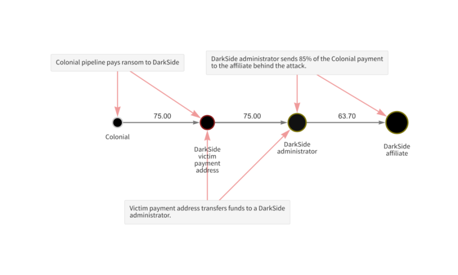 一文了解 Chainalysis：86 亿美元估值的「加密 FBI」有何魅力？ - Foresight News