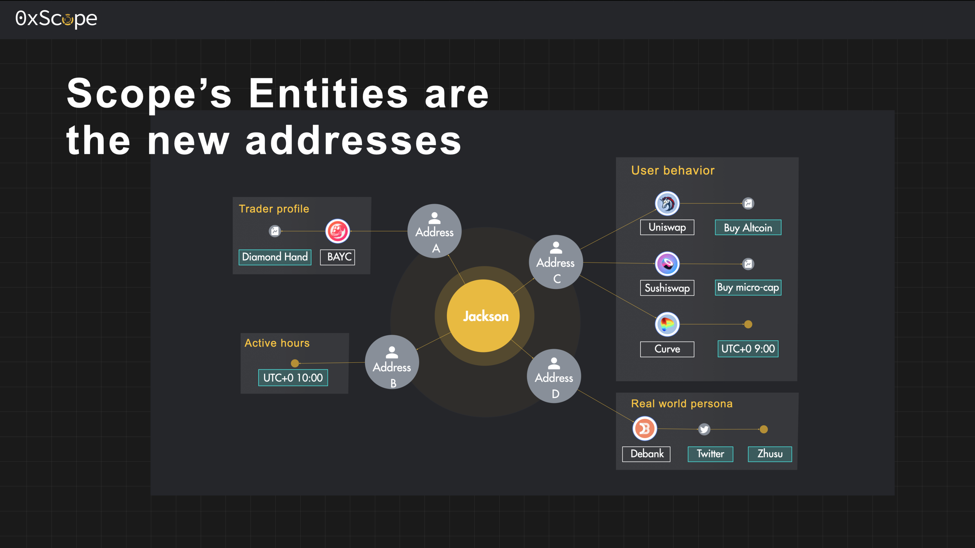 0xScope——用知识图谱革新 Web3 数据分析范式 - Foresight News