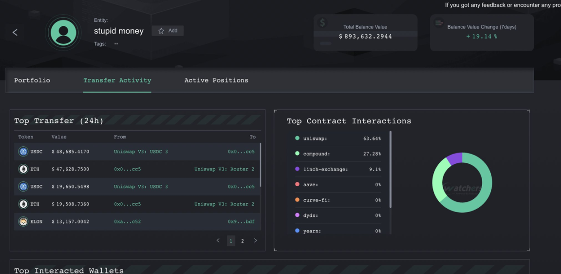 Watchers 操作指南 | Entity Dashboard & Alerts - Foresight News