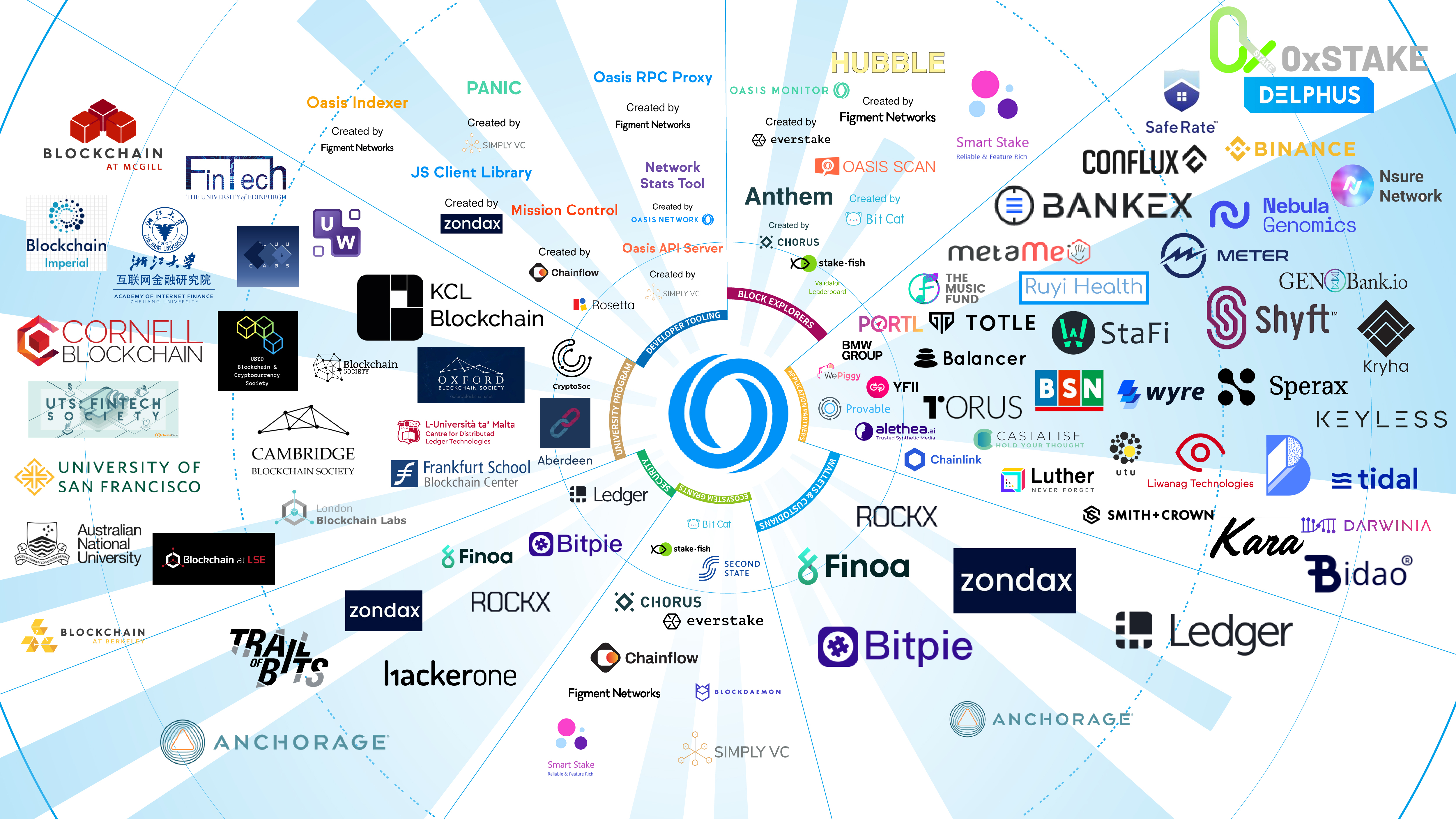 Oasis Foresight News Oasis Foresight News