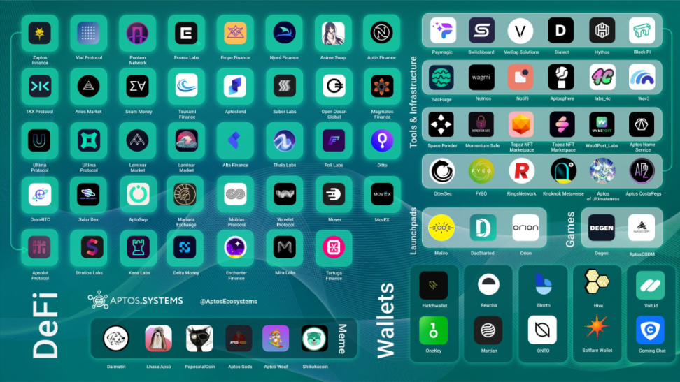 Aptos 钱包使用指南 - Foresight News