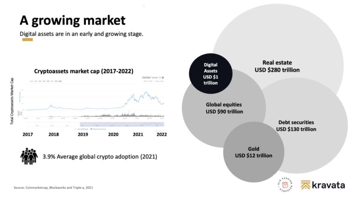 OFR Insight Sharing Session #4 - The accelerated adoption of Web3 in ...