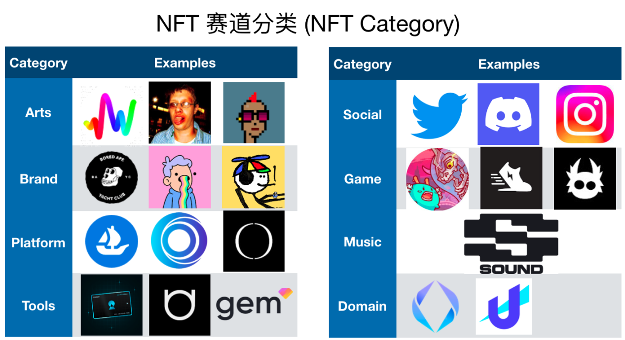 NFT 赛道分析，以及 JustApedIn 会成为 Next Big Thing 吗？ - Foresight News
