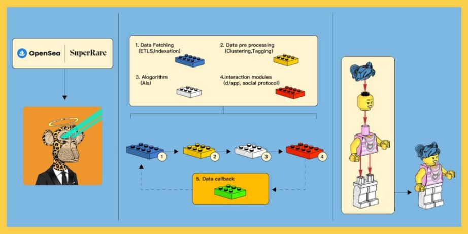 How Does Composable Middleware Accelerate d/Apps in Web3? - Foresight News