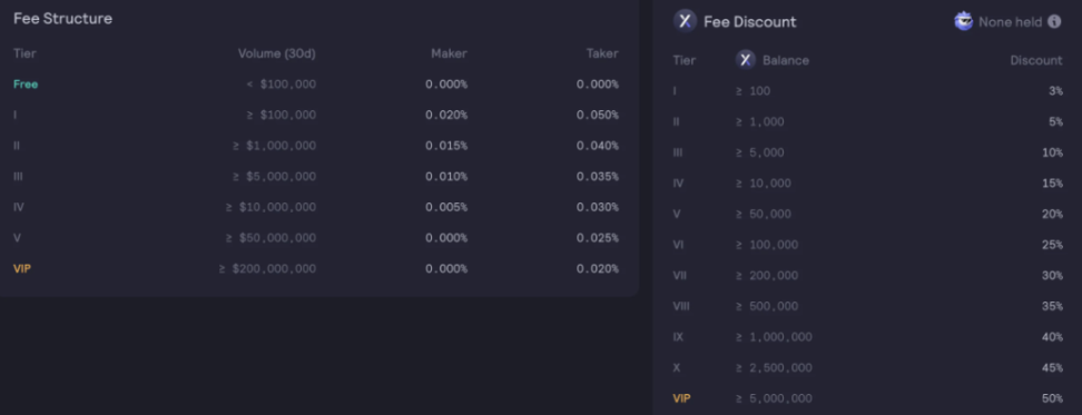 代币经济学系列：dYdX 如何做有效的激励措施 - Foresight News