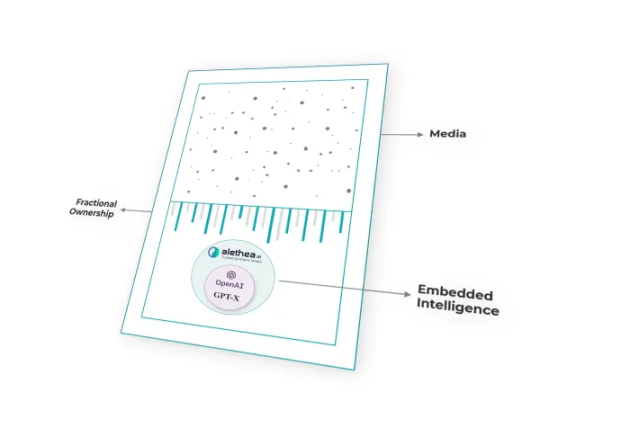 AI + NFT：什么是 iNFT？ - Foresight News