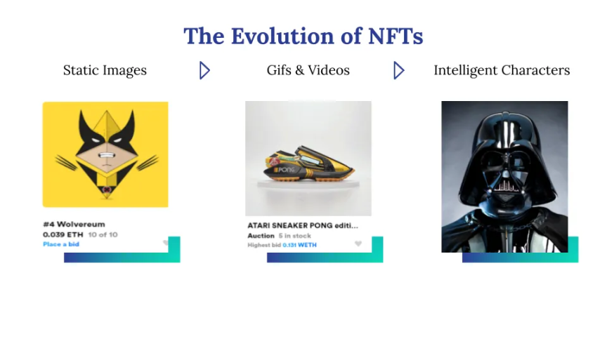 AI + NFT：什么是 iNFT？ - Foresight News