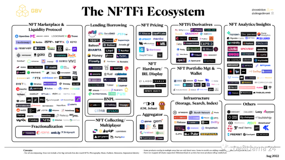 NFT-Fi 终极指南 - Foresight News