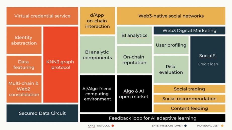 How Does Composable Middleware Accelerate d/Apps in Web3? - Foresight News