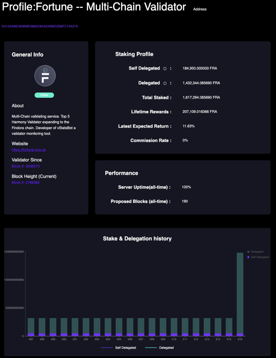 Findora Validator Spotlight — David | Fortune - Foresight News