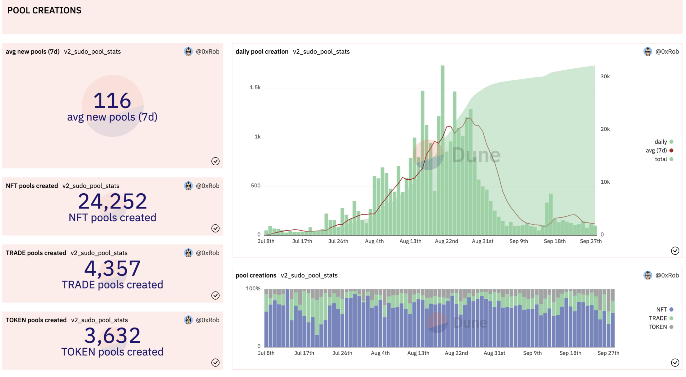 NFT-Fi 迷思：碎片化还是 AMM？ - Foresight News