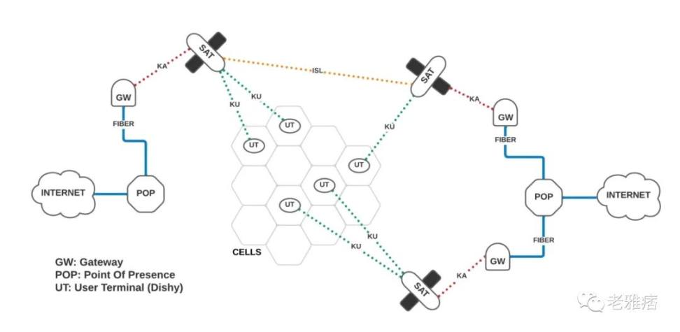 SpaceX 可能永远不会揭露的 Starlink 信息 - Foresight News