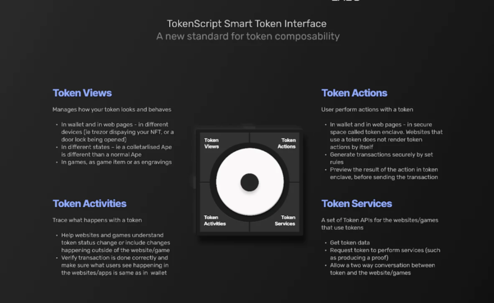 Smart Token Labs 旗下的 TokenScript 以 2 亿美元估值完成 600 万美元融资，引领第三次代币化浪潮 - Foresight News