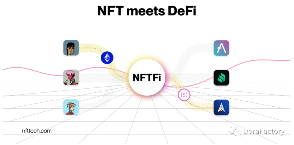 一文了解碎片化 NFT 的应用空间与现状 - Foresight News