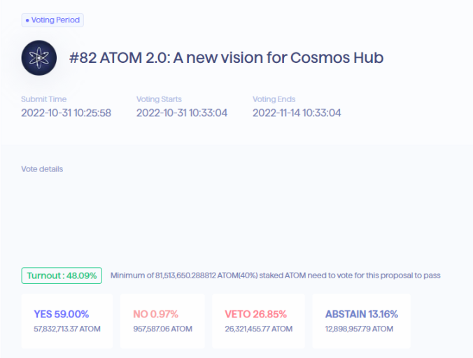 Cosmos 2.0 升级关键时刻：影响深远的三大提案悬而未决 - Foresight News