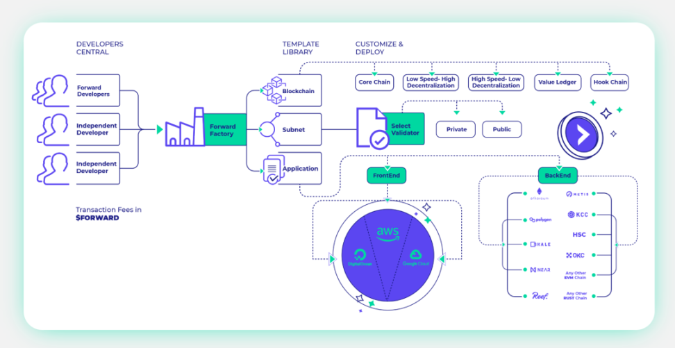 Forward——你的 Web3 工具包 - Foresight News