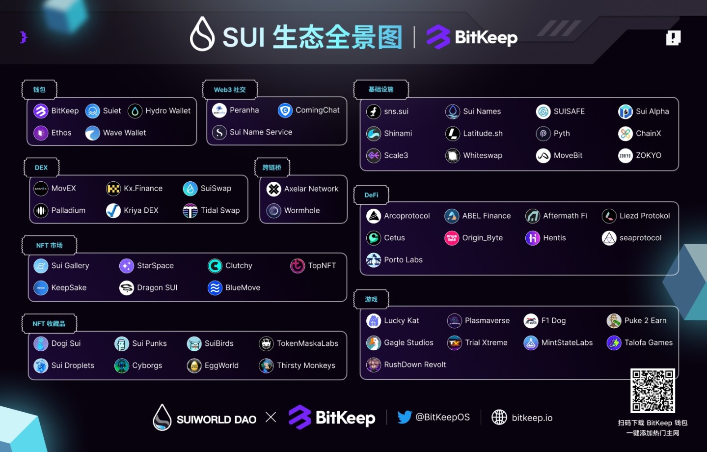 BitKeep 钱包正式支持 Sui Network 测试网上线 - Foresight News