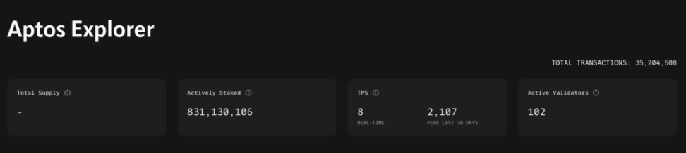 Aptos 周报：Aptos 与韩国 3A 级游戏工作室达成合作, Defi 赛道发展迅速 - Foresight News