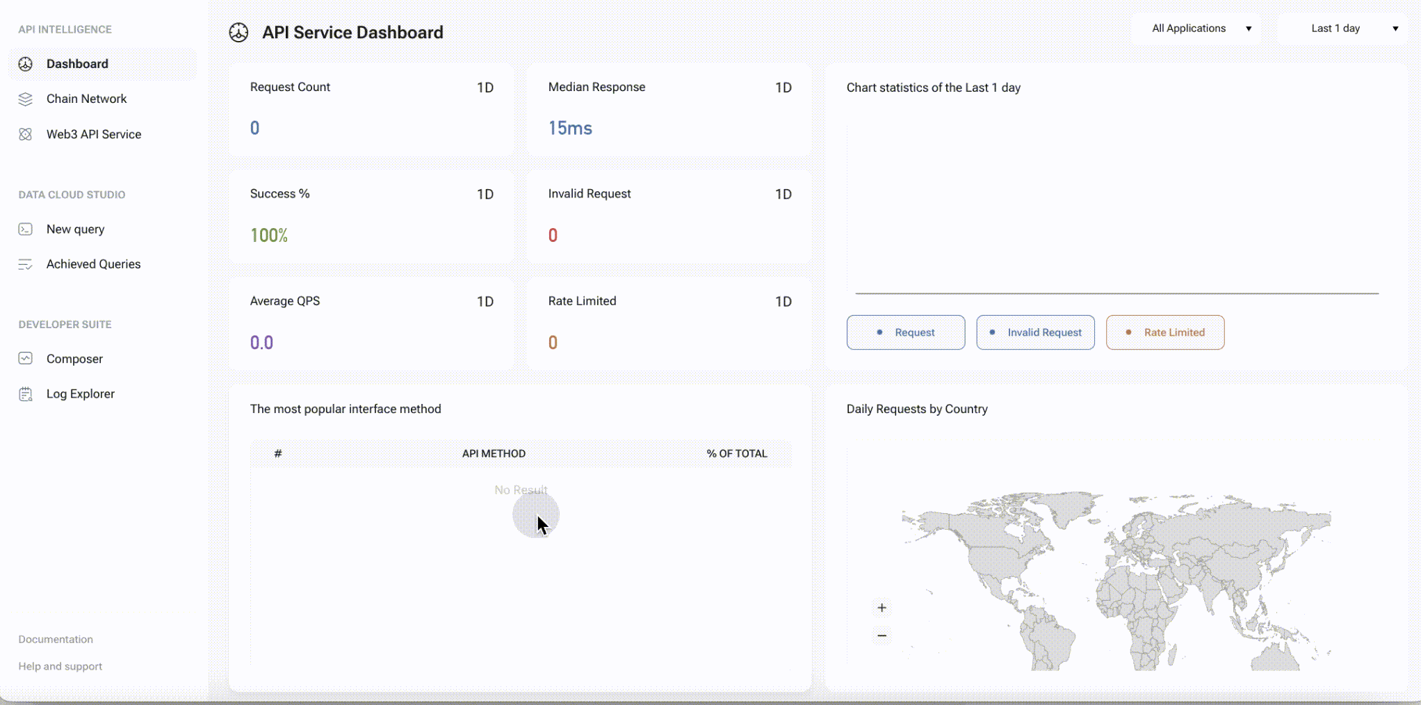 Eco Partner Mainnet Launch: Chainbase API Now Live on Aptos! - Foresight News