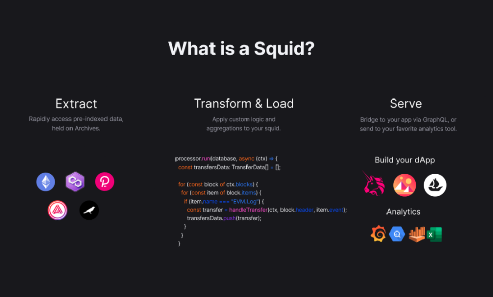 Subsquid 现已支持 Acala，为 Acala DApp 开发人员带来快速和高性能的索引 - Foresight News