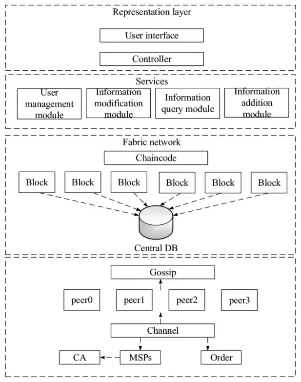 The Trusted Future of Privacy Computing Public Chains - Foresight News