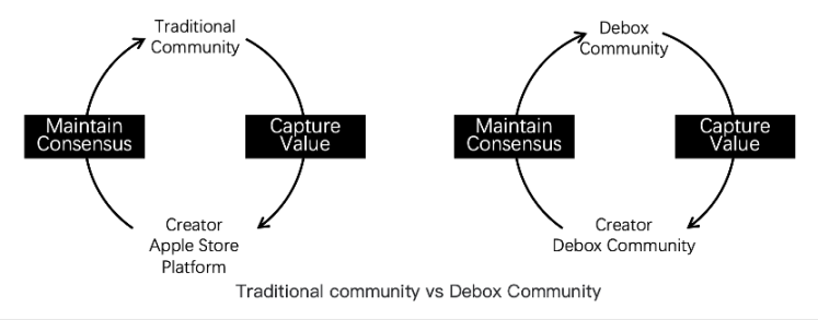 [EN]ABCDE：Why we invest in DeBox - Foresight News