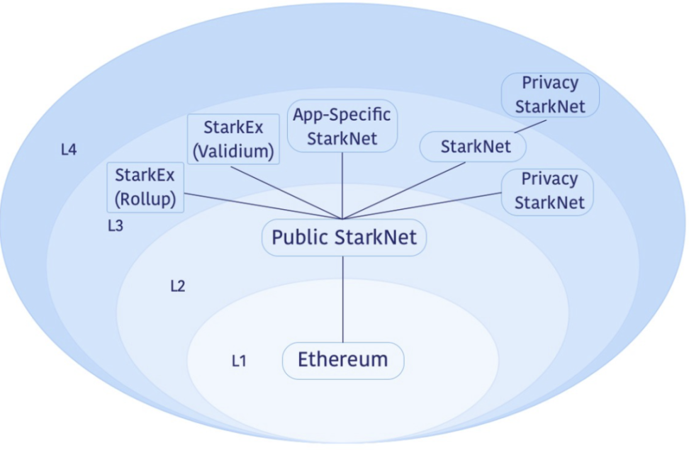 一文深度解读 Layer3 - Foresight News