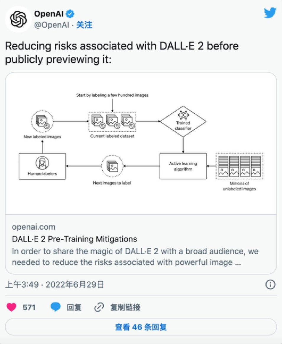 颠覆想象的 AI 绘画：Dall-E 2 使用指南 - Foresight News