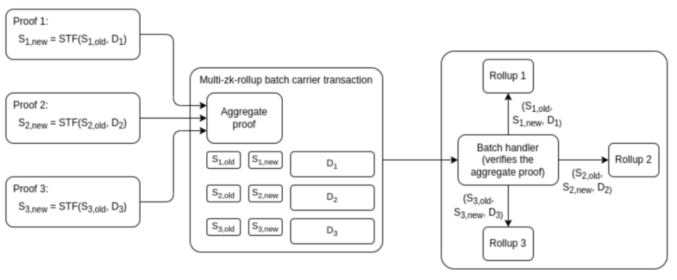 一文深度解读 Layer3 - Foresight News