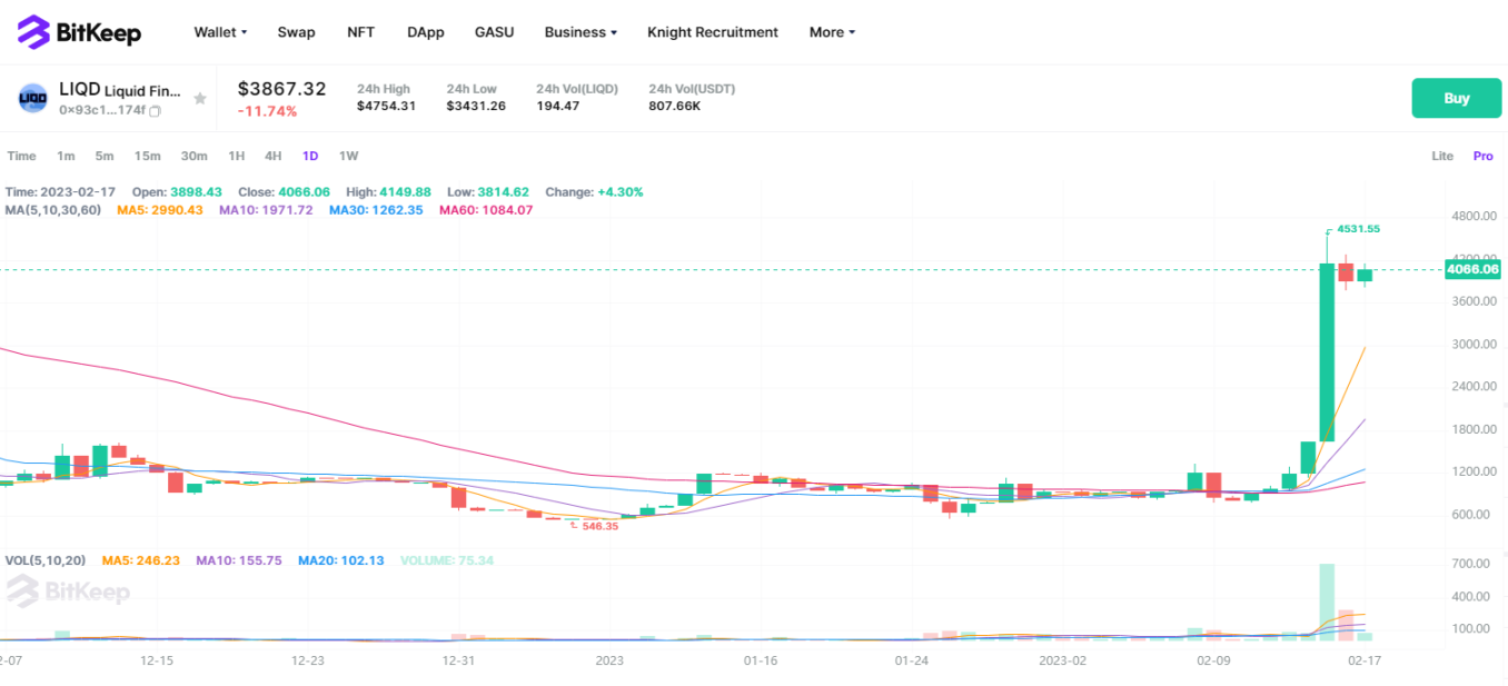 BitKeep Weekly Report｜13.Feb – 17.Feb - Foresight News