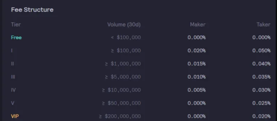 解读 dYdX 代币经济模型与改进方案 - Foresight News