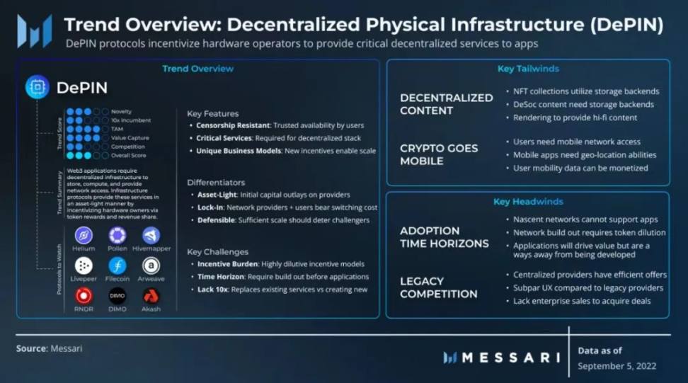 探听 Web3 DePIN 风向，相约 2023 香港 Web3 嘉年华 - Foresight News