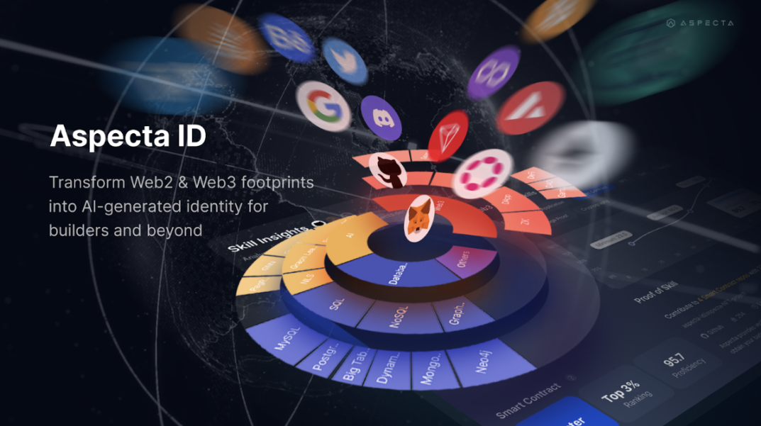 AI 数字身份生态 Aspecta 宣布 350 万美元种子轮融资，旗舰产品 Aspecta ID 公测启动 - Foresight News