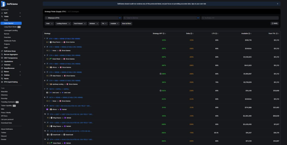 Web3 工具指南系列：如何使用 DefiLlama 分析加密货币 - Foresight News