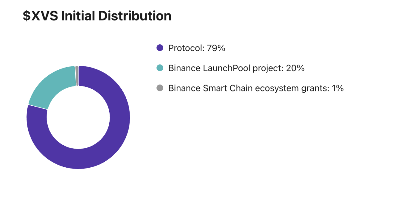 BitKeep Weekly Report｜10.Apr- 14.Apr - Foresight News