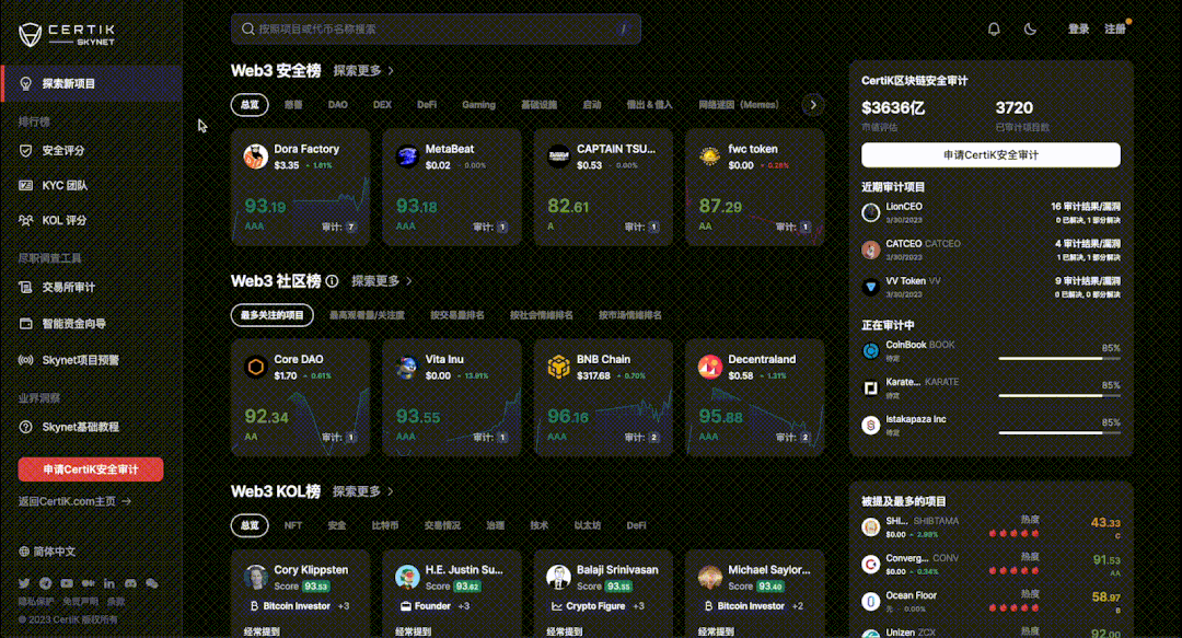 重磅 | CertiK 正式推出 Skynet for Community，多国语言版带你玩转 Web3.0！ - Foresight News