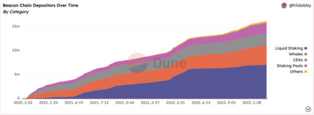项目调研丨以太坊再质押项目 EigenLayer 白皮书四大看点 - Foresight News