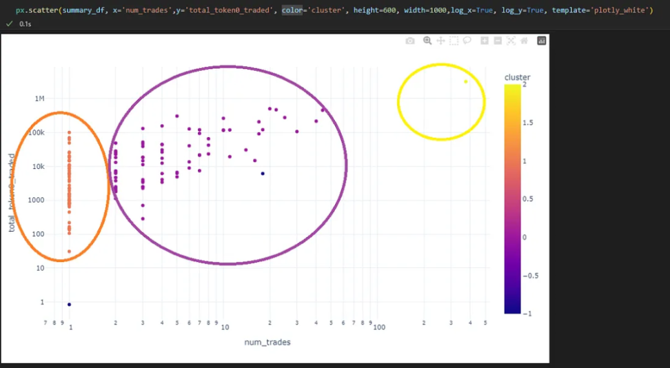 复杂系统建模：如何使用 Machinations 与 CadCAD 模拟代币经济 - Foresight News