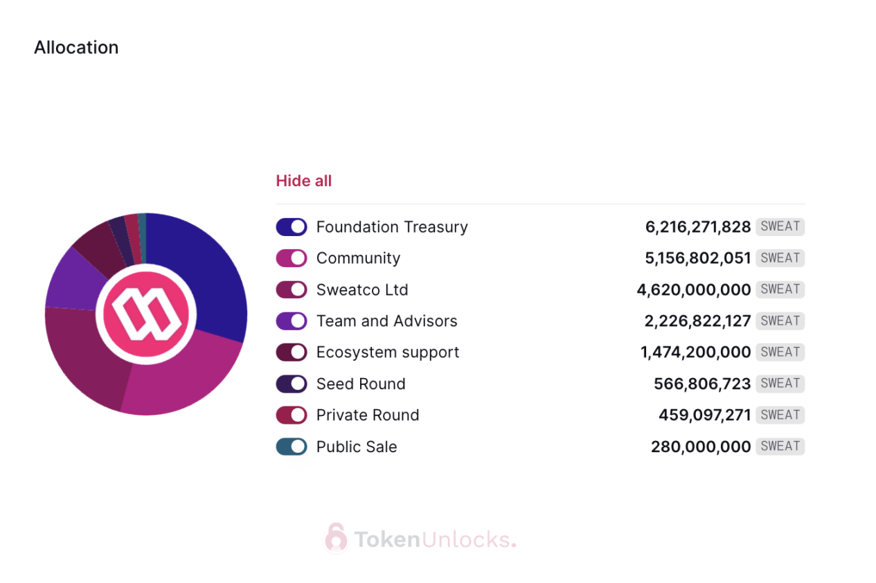 代币解锁周报｜APT、DYDX 及 NYM 等代币将于本周迎较大比例一次性解锁 - Foresight News