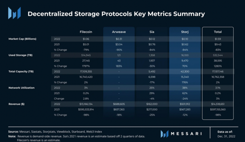 一文详解 Storj：颠覆 AWS 的分布式存储网络？ - Foresight News