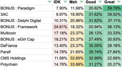 别让机构跑了！「叛逃」AI 被炮轰，这个前加密头部 VC 都经历了什么？ - Foresight News