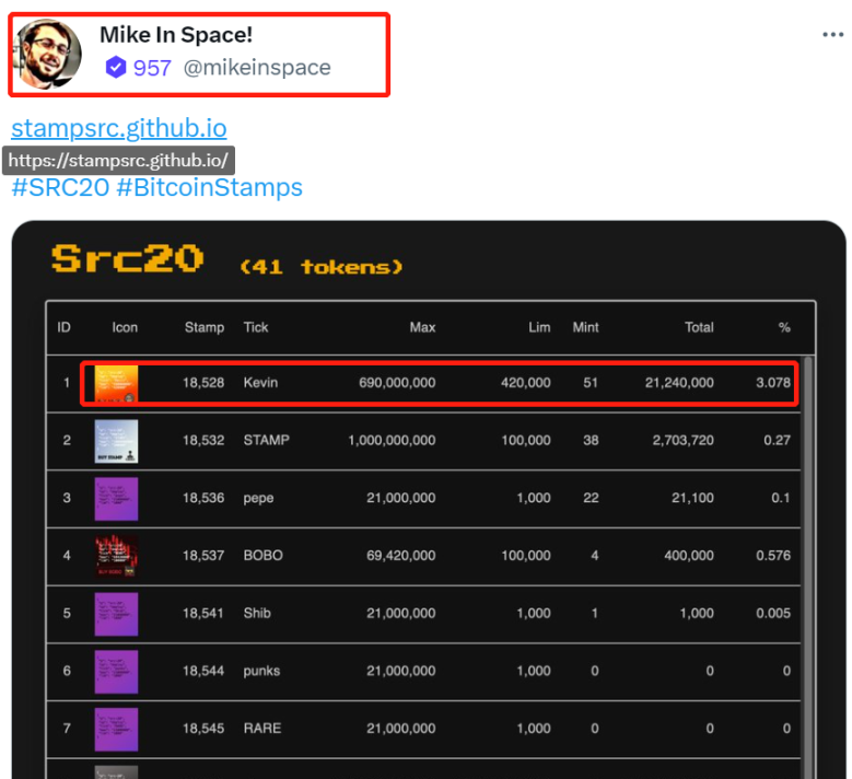 简析 BRC20\LRC20\ORC20\SRC20 现状与未来 - Foresight News