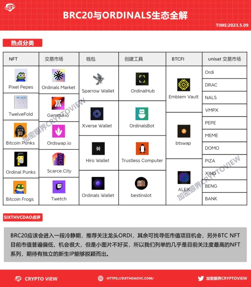 简析 BRC20\LRC20\ORC20\SRC20 现状与未来 - Foresight News